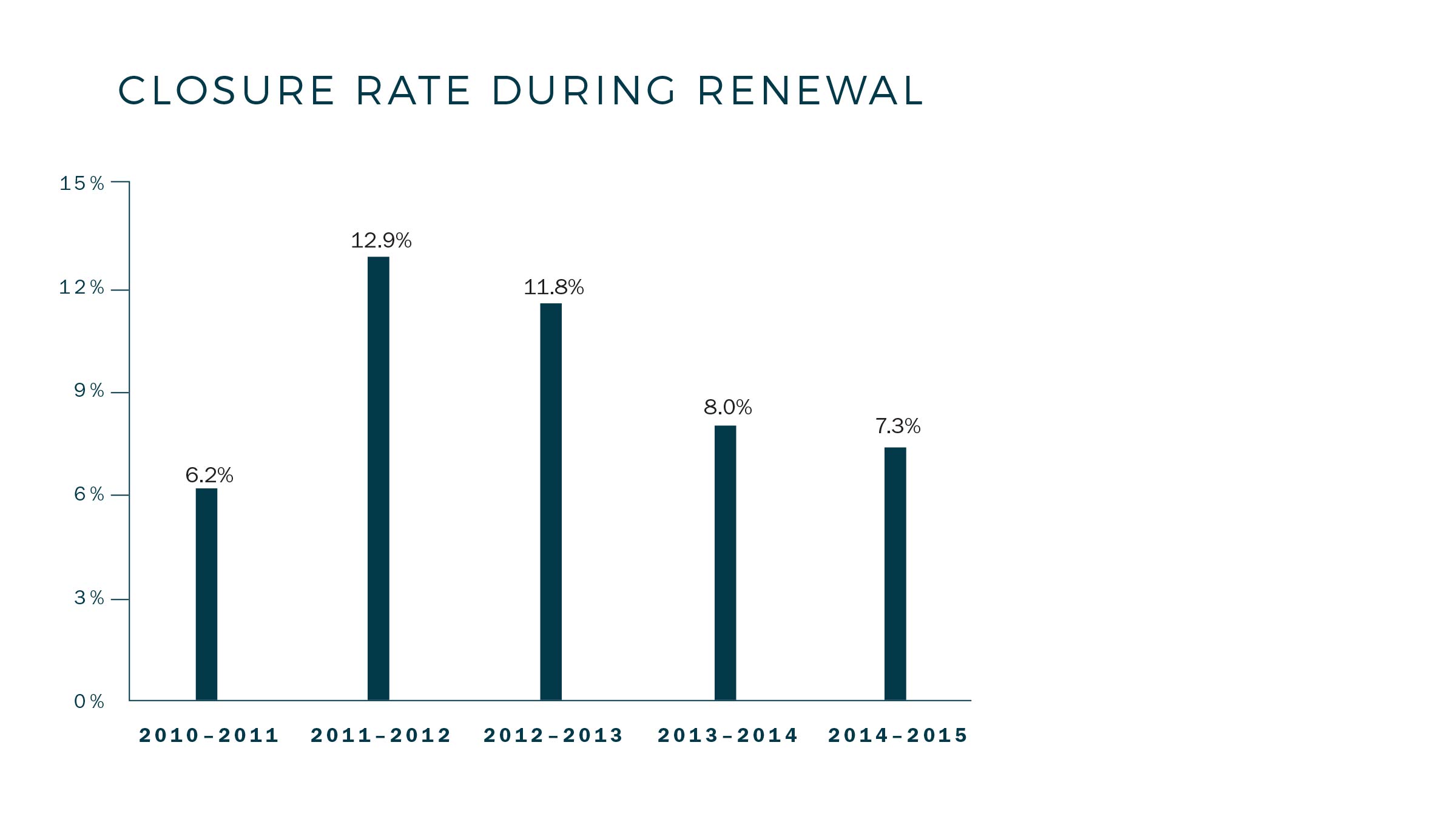 New Report Highlights Closure and Composition Trends in National ...