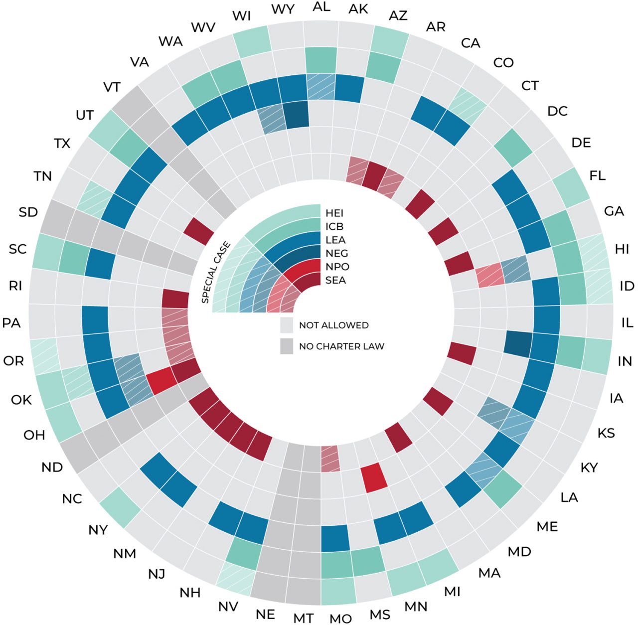 Charter School Authorizer Types Across the Country - NACSA